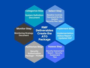Authorization to Operate: Preparing Your Agency’s Information System ...