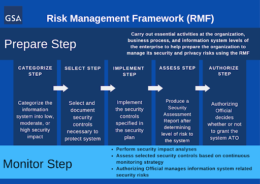 Continuous Monitoring Keeping Your System Up To Date And Prepared For 
