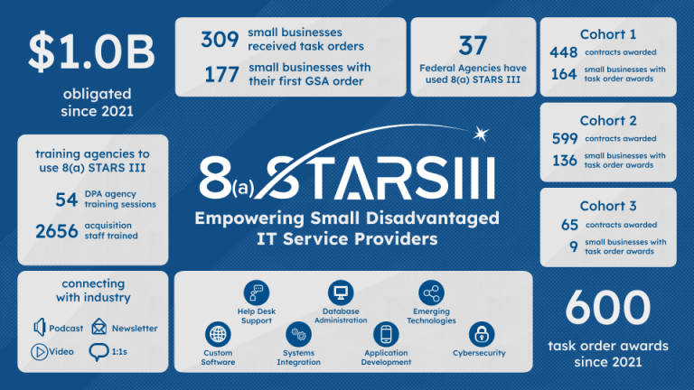 Celebrating two years of 8(a) STARS III – Great Government through ...